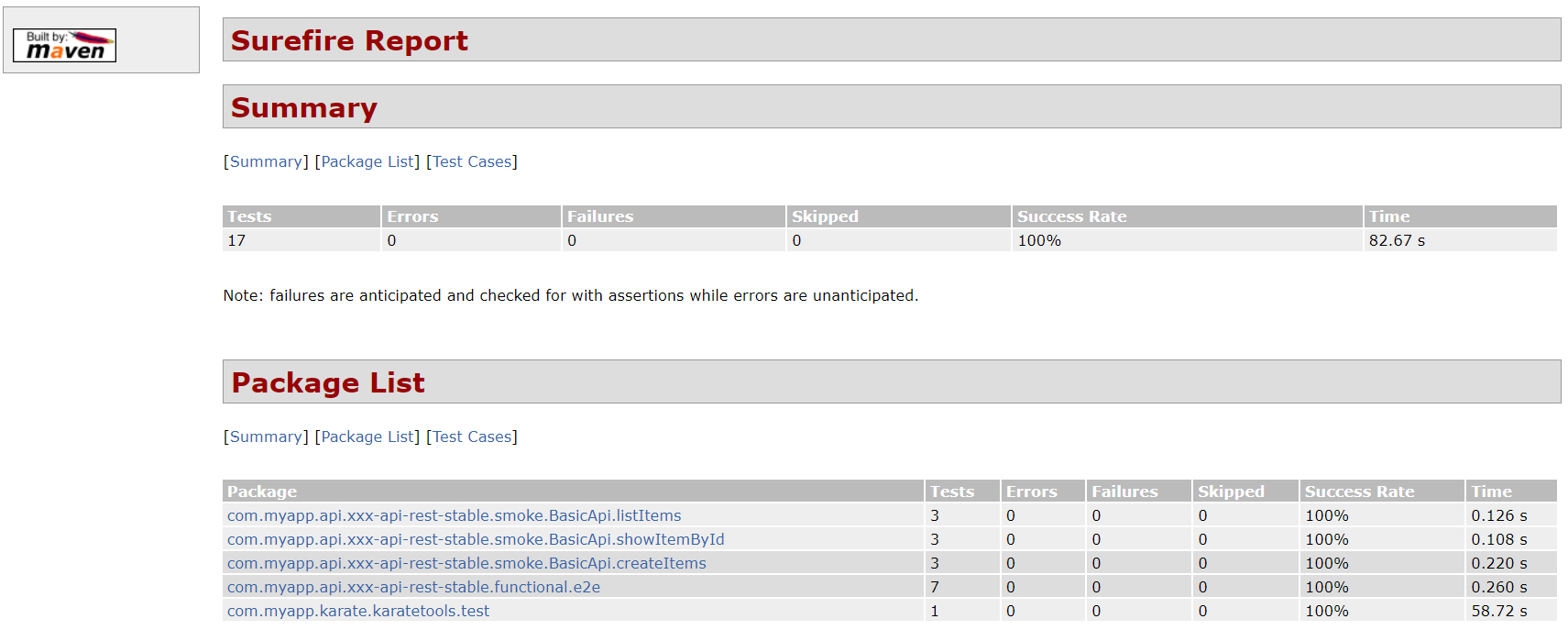Karate Reports :: InditexTech Karate Tools